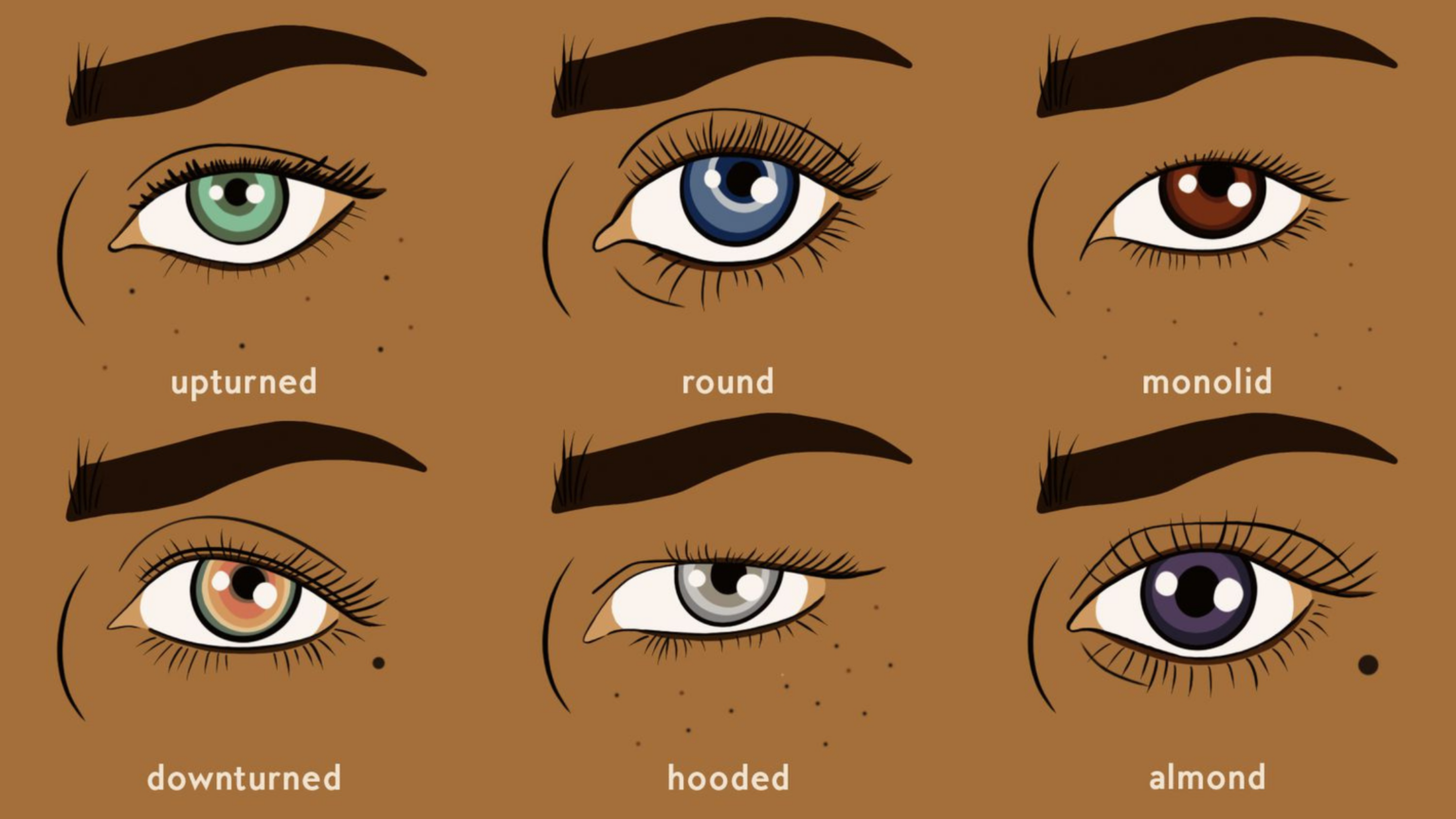 How Do I Know if I Have Hooded Eyes?